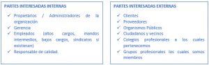 Partes Interesadas y Cómo Relacionarlo con Contexto de la Organización