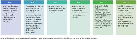 Accion Preventiva, ¿qué es y por qué ya no aparece en ISO 9001:2015?
