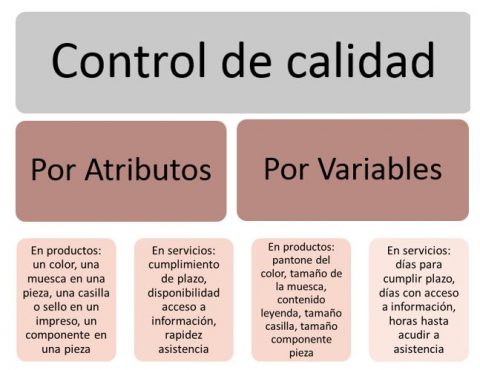 Cómo realizar un Control de Calidad a Tu Producto o Servicio