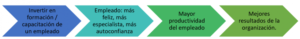 Cultura Empresarial - Cómo Medirla y Calcularla con estos 6 Factores